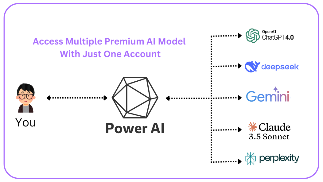 Power AI - Platform AI Premium dengan Harga Terjangkau | ChatGPT-4 o1 ...